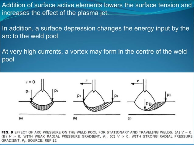 solidification fluid flow in welding.ppt