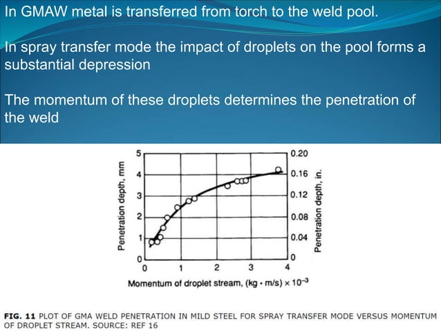 solidification fluid flow in welding.ppt