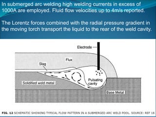 solidification fluid flow in welding.ppt