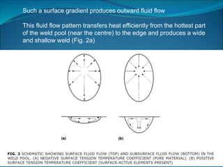 solidification fluid flow in welding.ppt