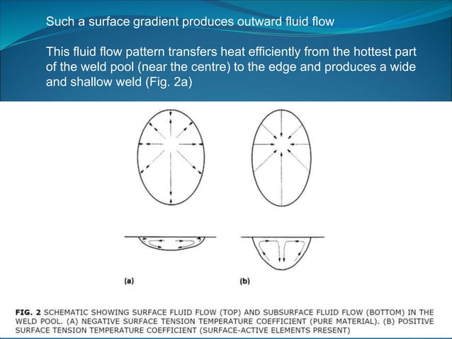 solidification fluid flow in welding.ppt
