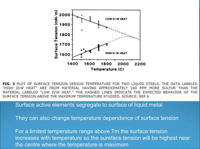 solidification fluid flow in welding.ppt