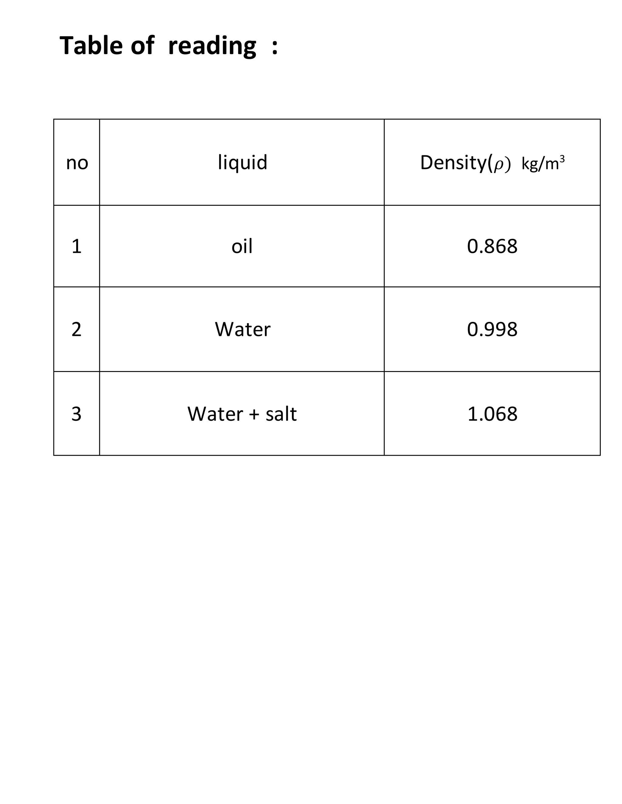 hydrometer ( flow fluid lab ) chemical Eng | PDF