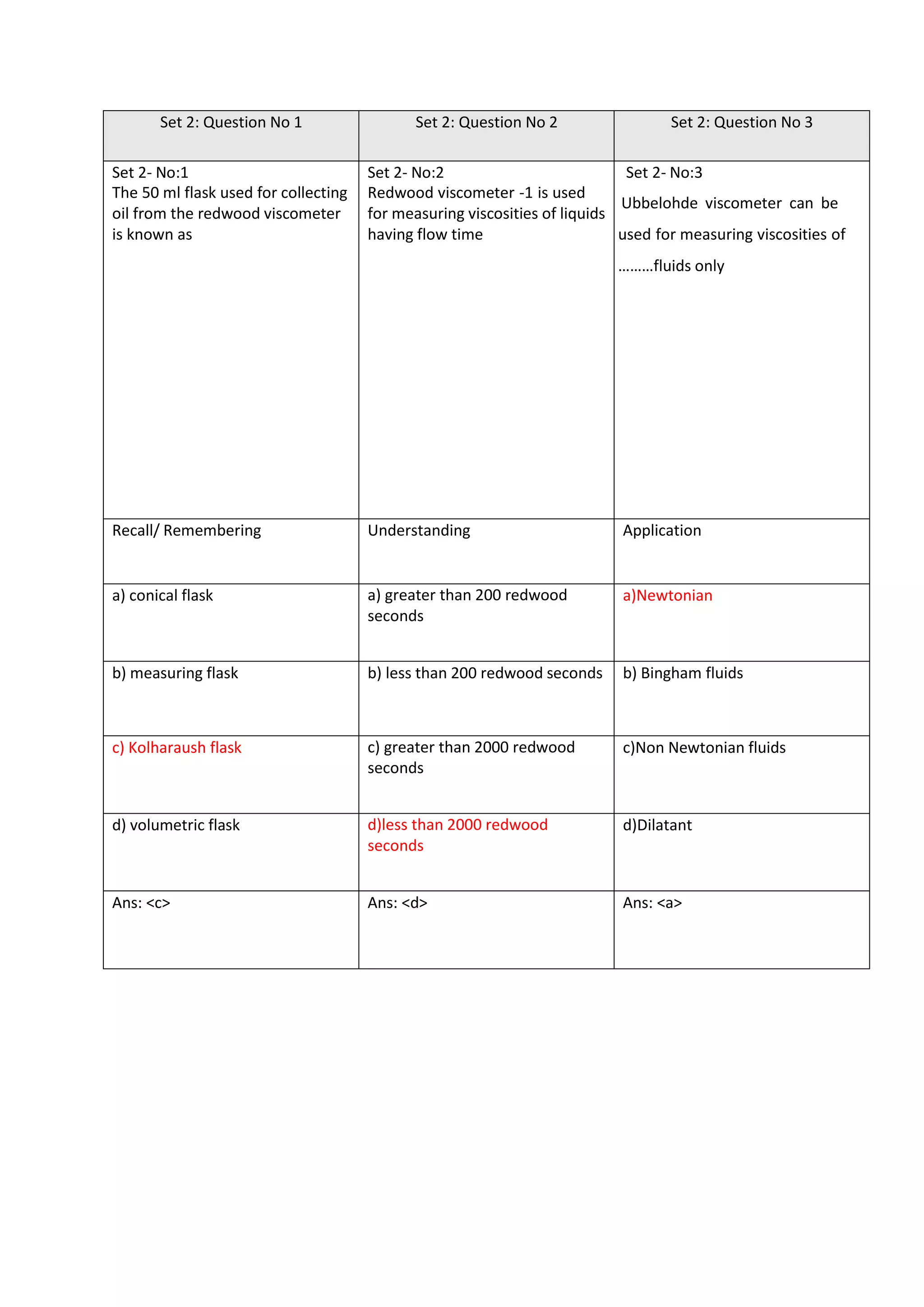 Fluid flow operation mcq's | PDF