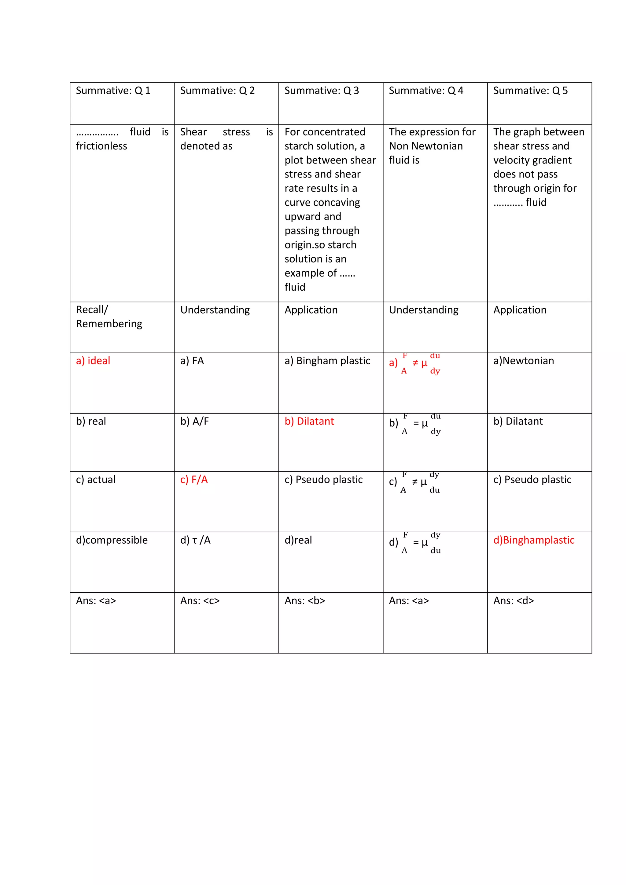 Fluid flow operation mcq's | PDF