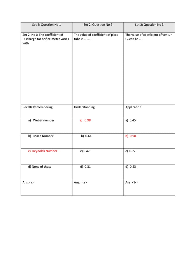 Fluid flow operation mcq's | PDF