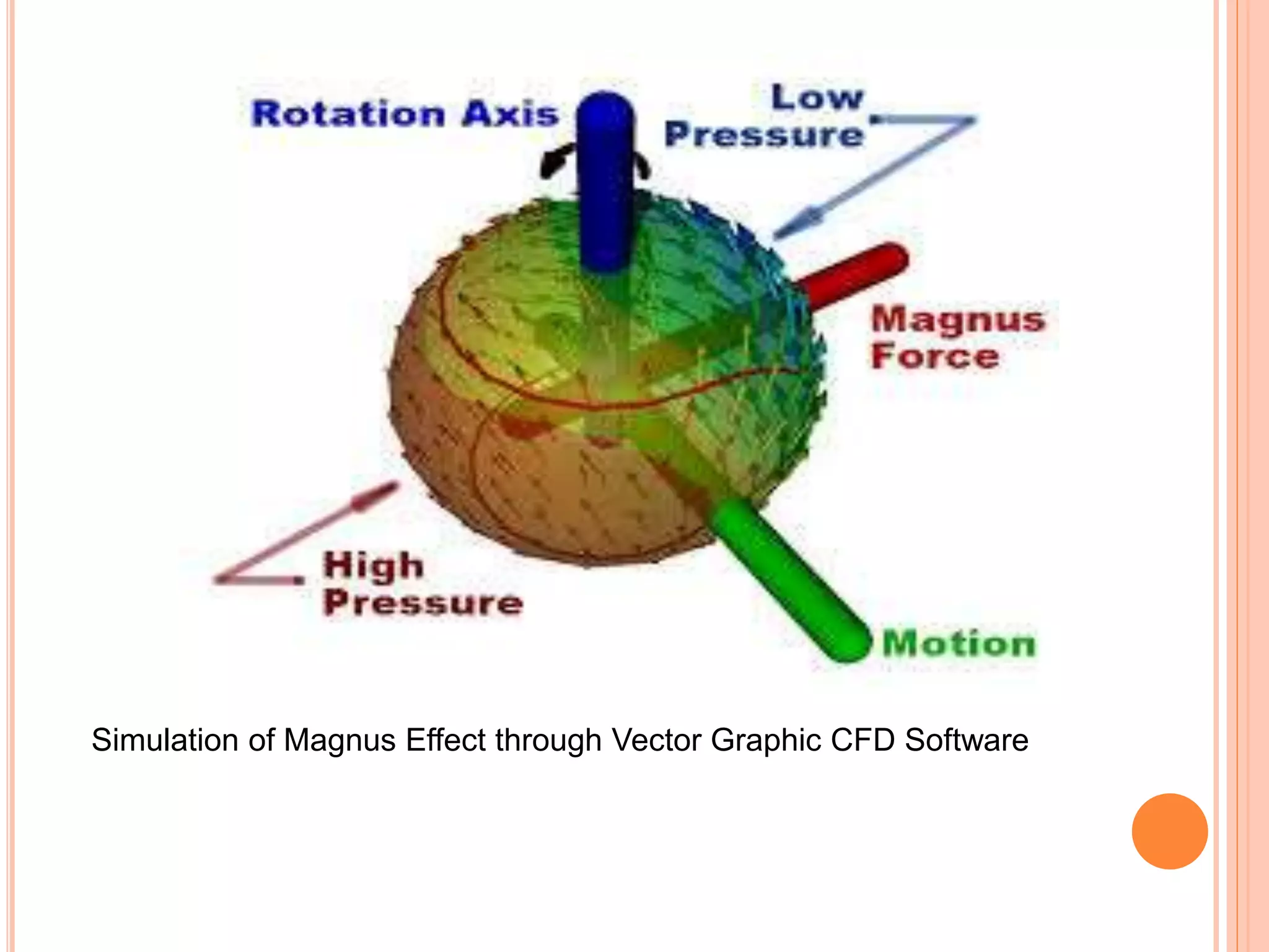 Fluid flow visualization | PPTX