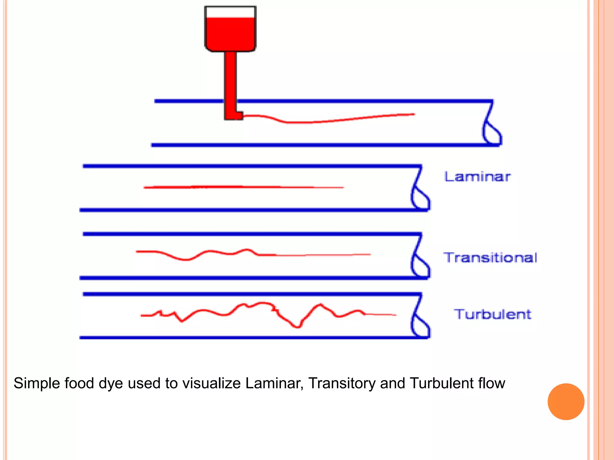 Fluid flow visualization | PPTX