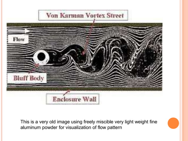 Fluid flow visualization | PPTX | 3-D Graphics | Computer Software and ...