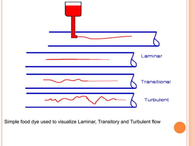 Fluid flow visualization | PPTX | 3-D Graphics | Computer Software and ...