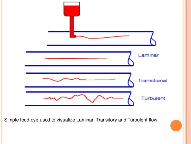 Fluid flow visualization Fluid flow visualization