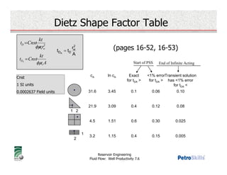 Fluid Flow _ Well Productivity in oil and gas wells | PDF