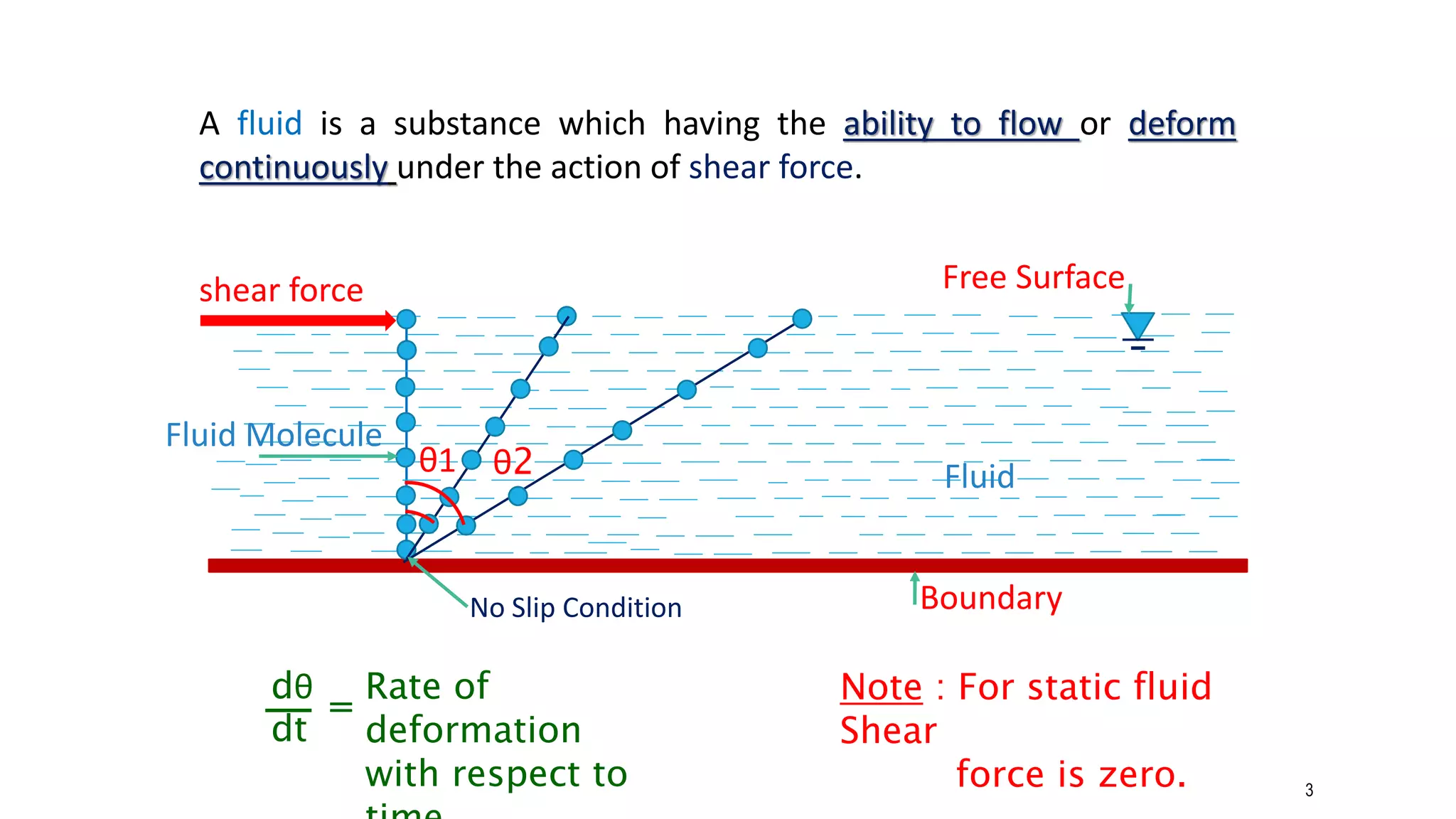 Fluid & Fluid properties | PPTX