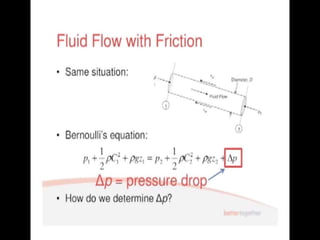 Fluid friction in pipes | PPTX