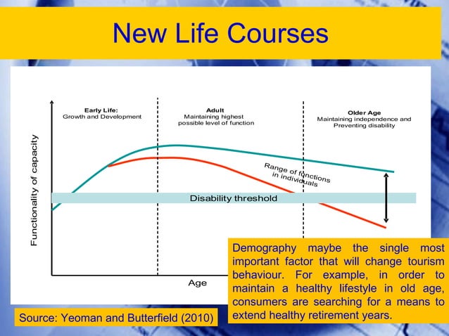 Tomorrows Tourist: Fluid Identity | PPT
