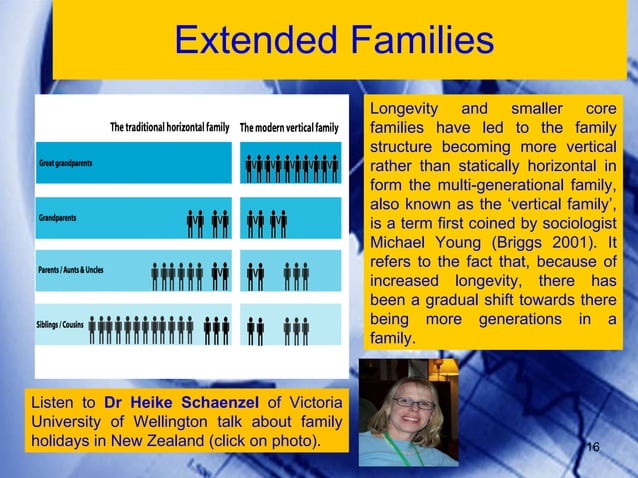 Tomorrows Tourist: Fluid Identity | PPT
