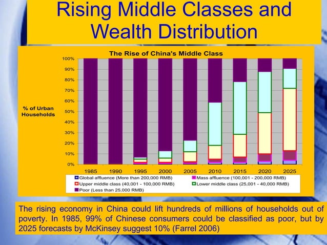 Tomorrows Tourist: Fluid Identity | PPT