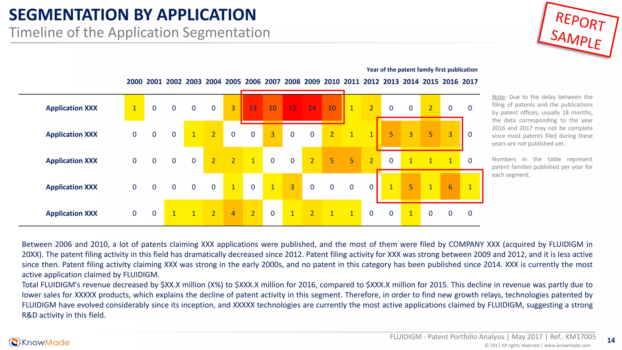 Fluidigm patent portfolio analysis sample | PDF
