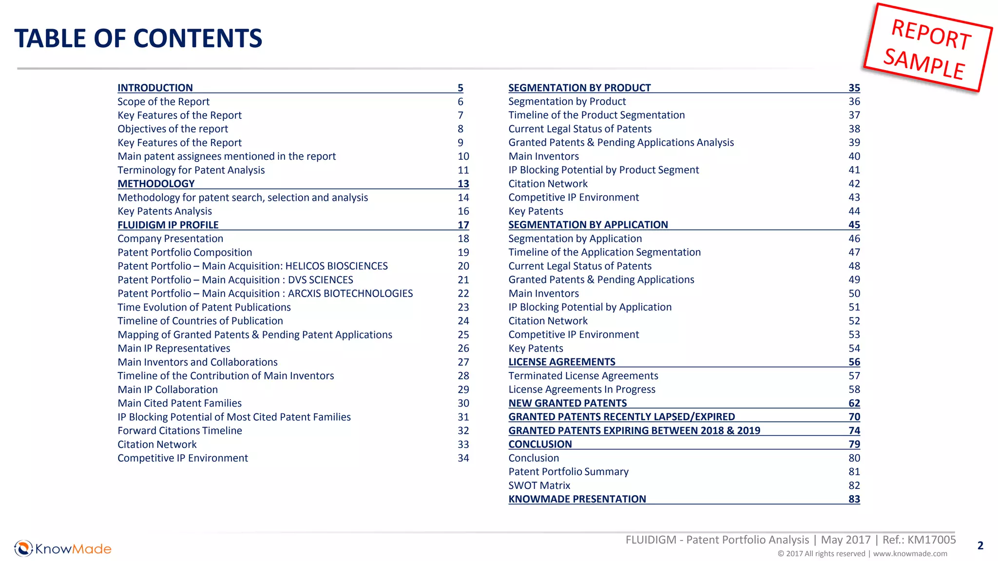 Fluidigm patent portfolio analysis sample | PDF