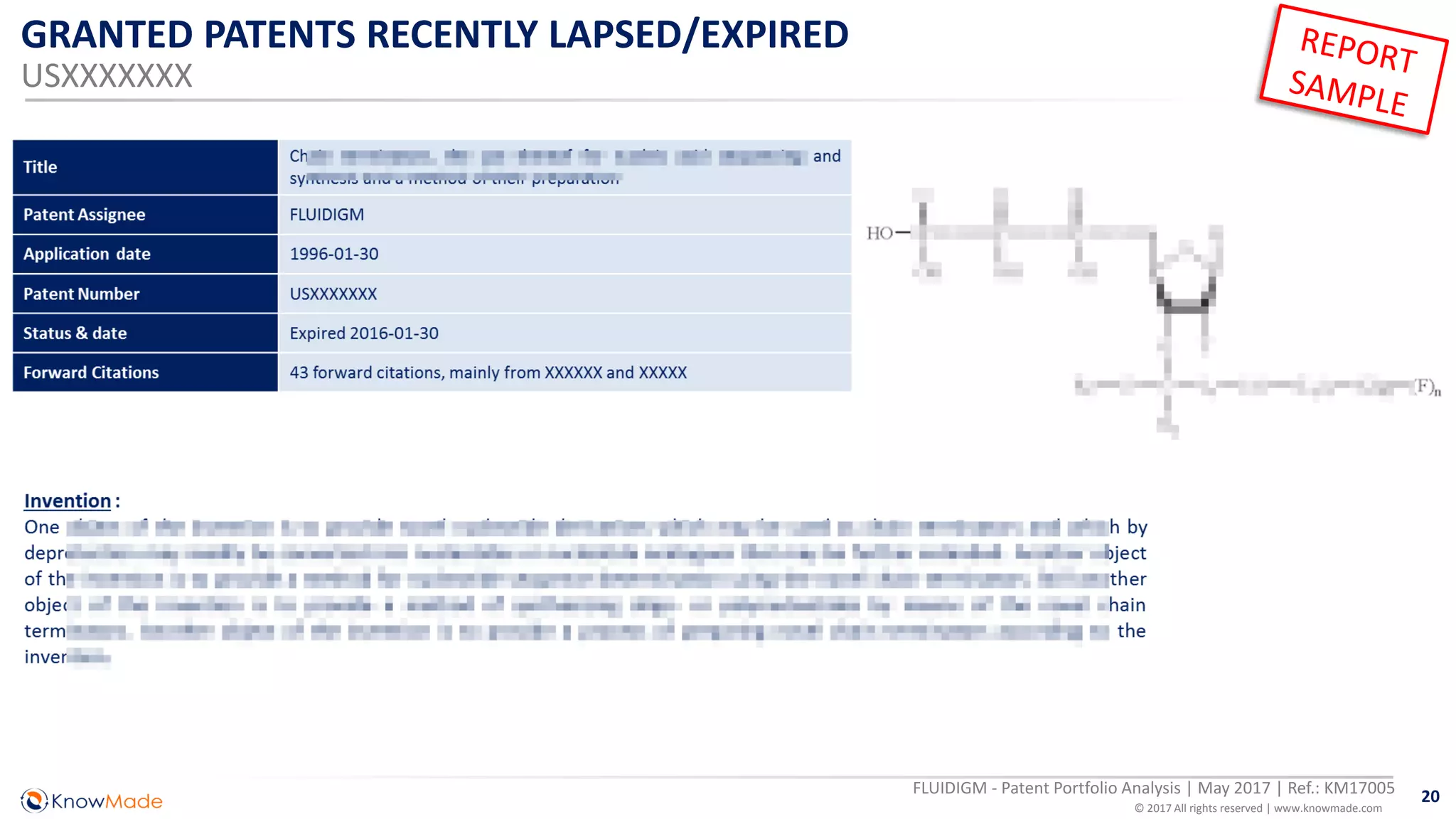 Fluidigm patent portfolio analysis sample | PDF