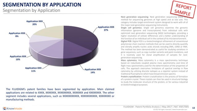 Fluidigm patent portfolio analysis sample | PPT