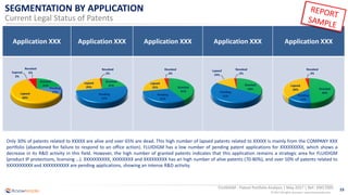 Fluidigm patent portfolio analysis sample | PDF
