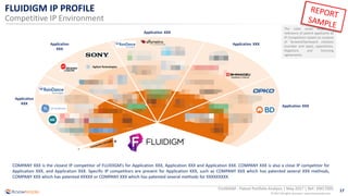 Fluidigm patent portfolio analysis sample | PDF