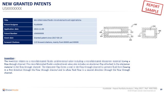 Fluidigm patent portfolio analysis sample | PPT