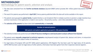 Fluidigm patent portfolio analysis sample | PDF