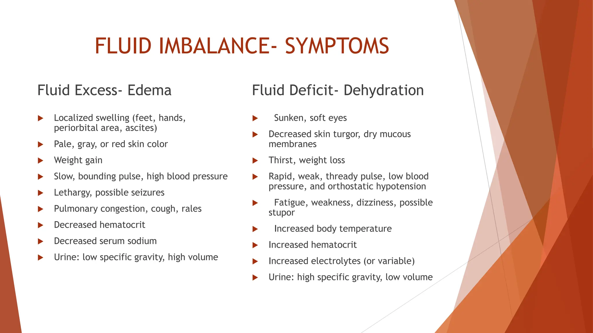 FLUID IMBALANCE.pptx