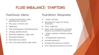 FLUID IMBALANCE.pptx