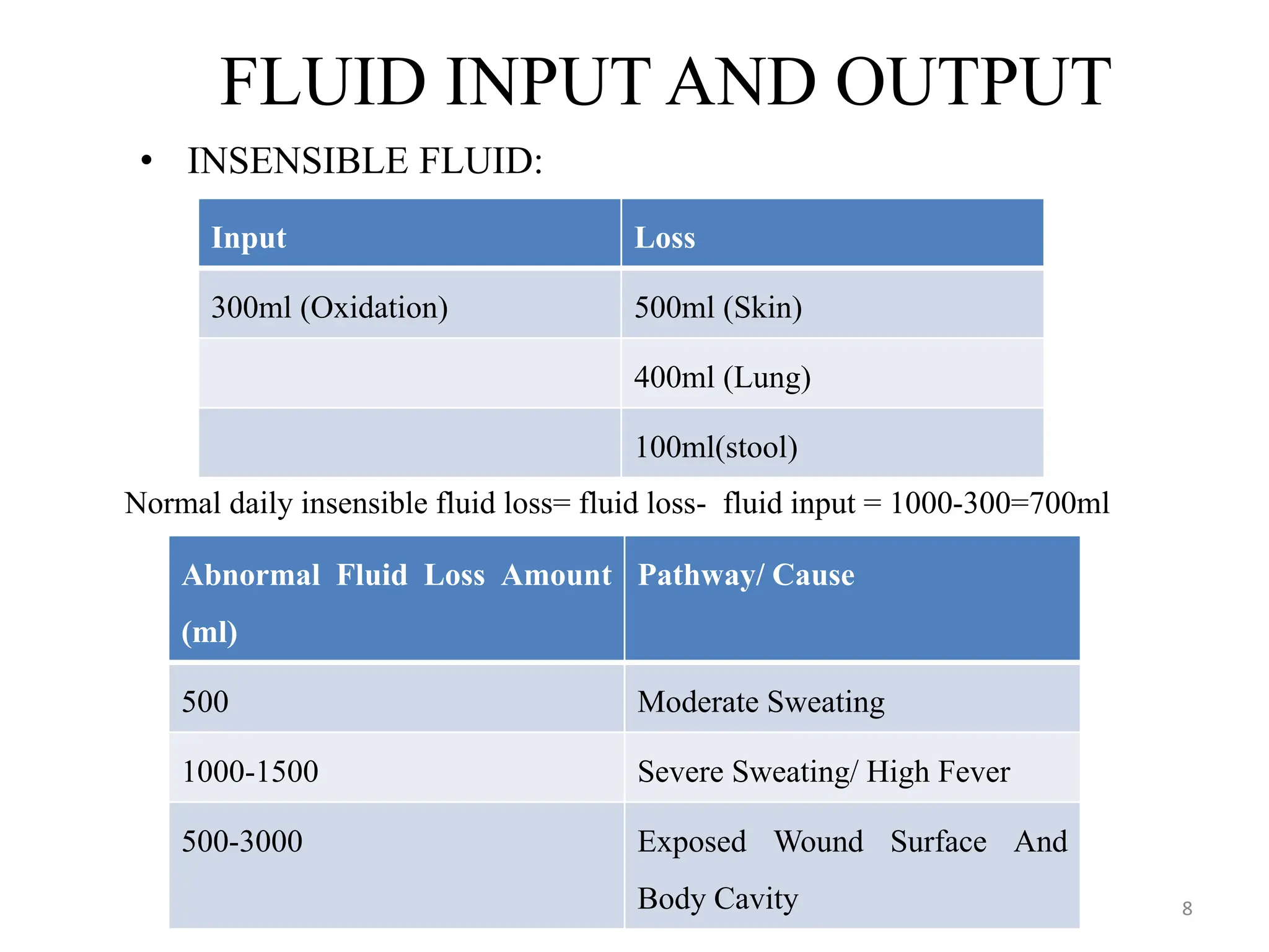 FLUID IMBALANCE .pptx