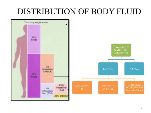 FLUID IMBALANCE .pptx