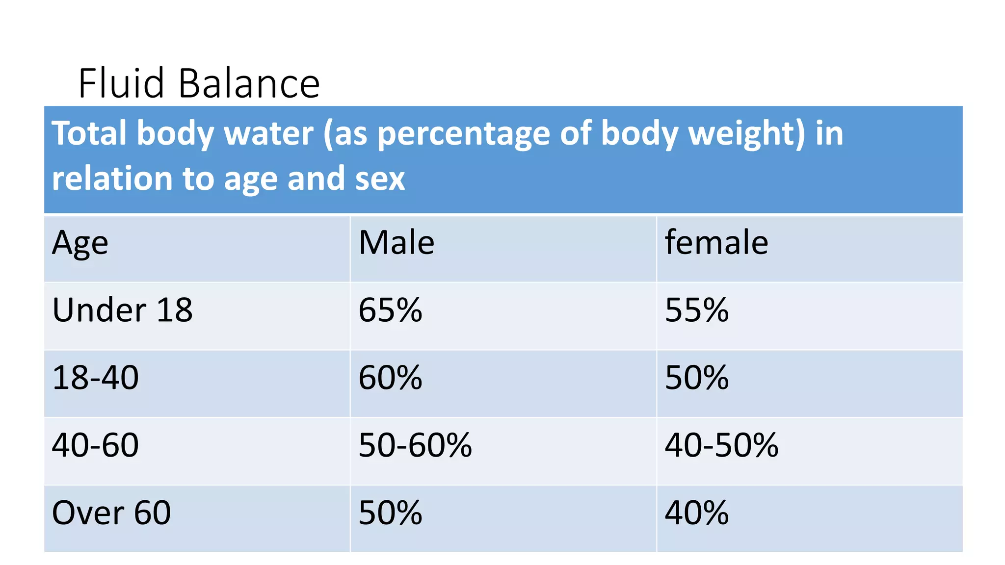 fluid imbalance and its management.pptx | Digestive Disorders ...