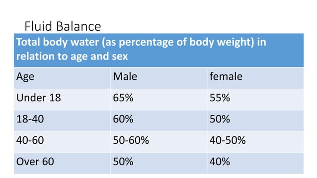 fluid imbalance and its management.pptx | Digestive Disorders ...