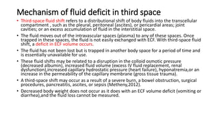 fluid imbalance and its management.pptx | Digestive Disorders ...