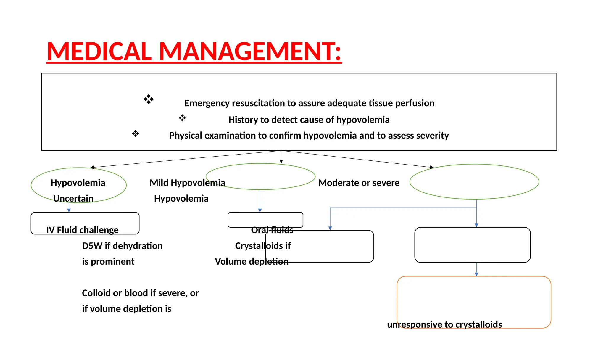 NORMAL HUMAN BODY FLUID BALANCES AND FLUID IMBALANCES.pptx