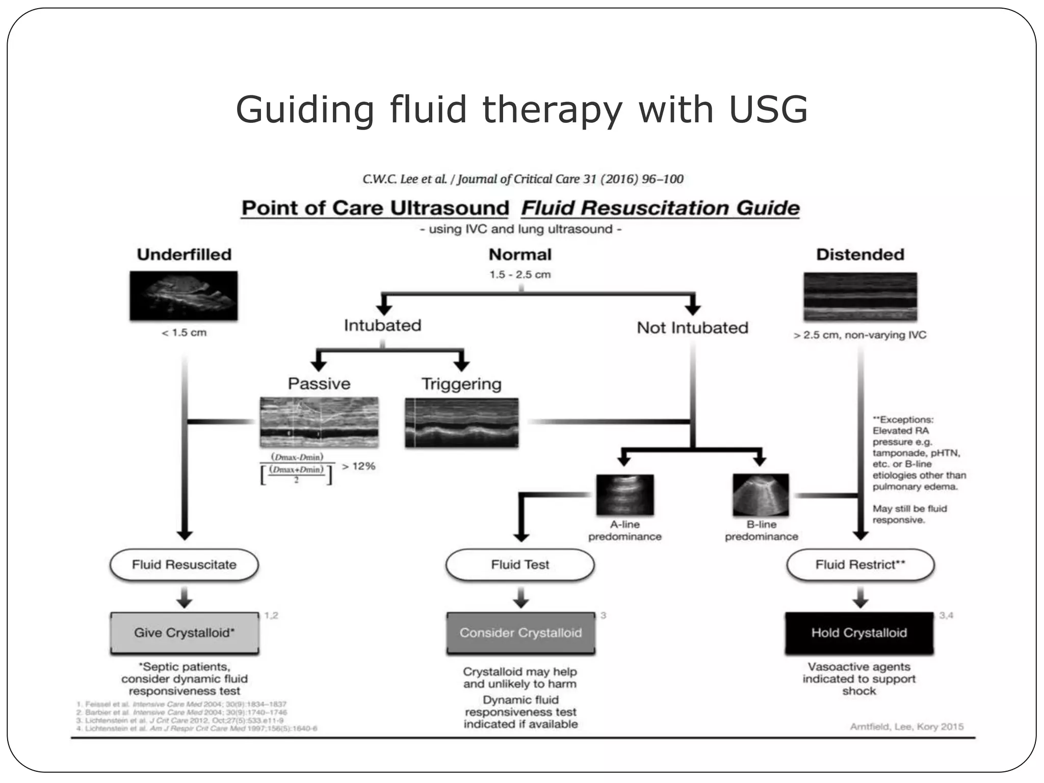 Fluid Therapy in critically ill | PPTX
