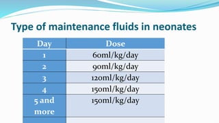 FLUID IN PAEDIATRICS PATIENTS333kk3.pptx