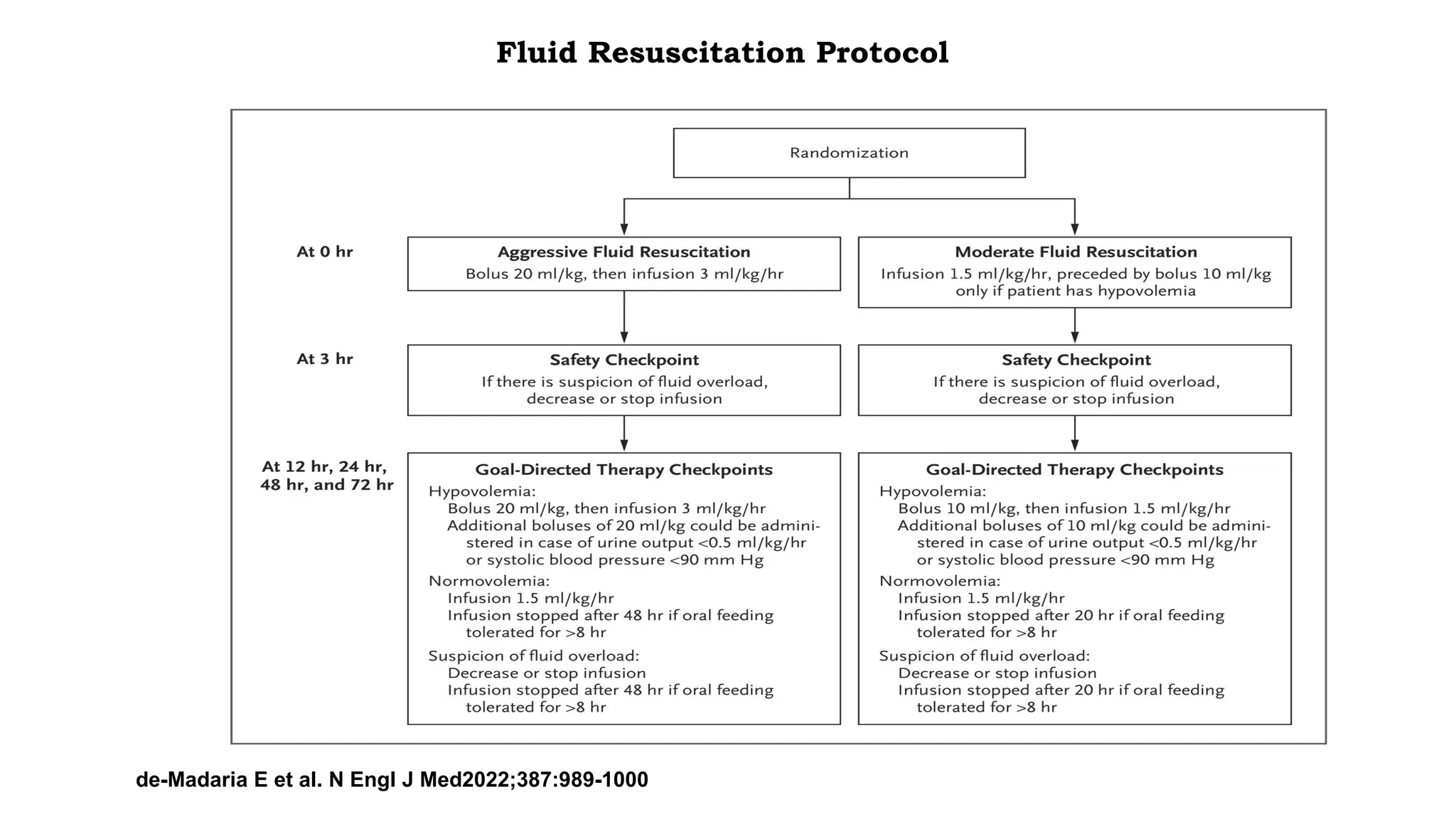 How to manage acute Pancreatitis with fluid | PPTX