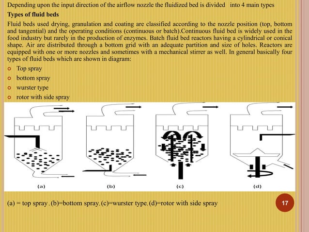 Fluidization | PPTX | Physics | Science