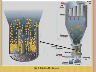 Fluidization | PPTX | Physics | Science
