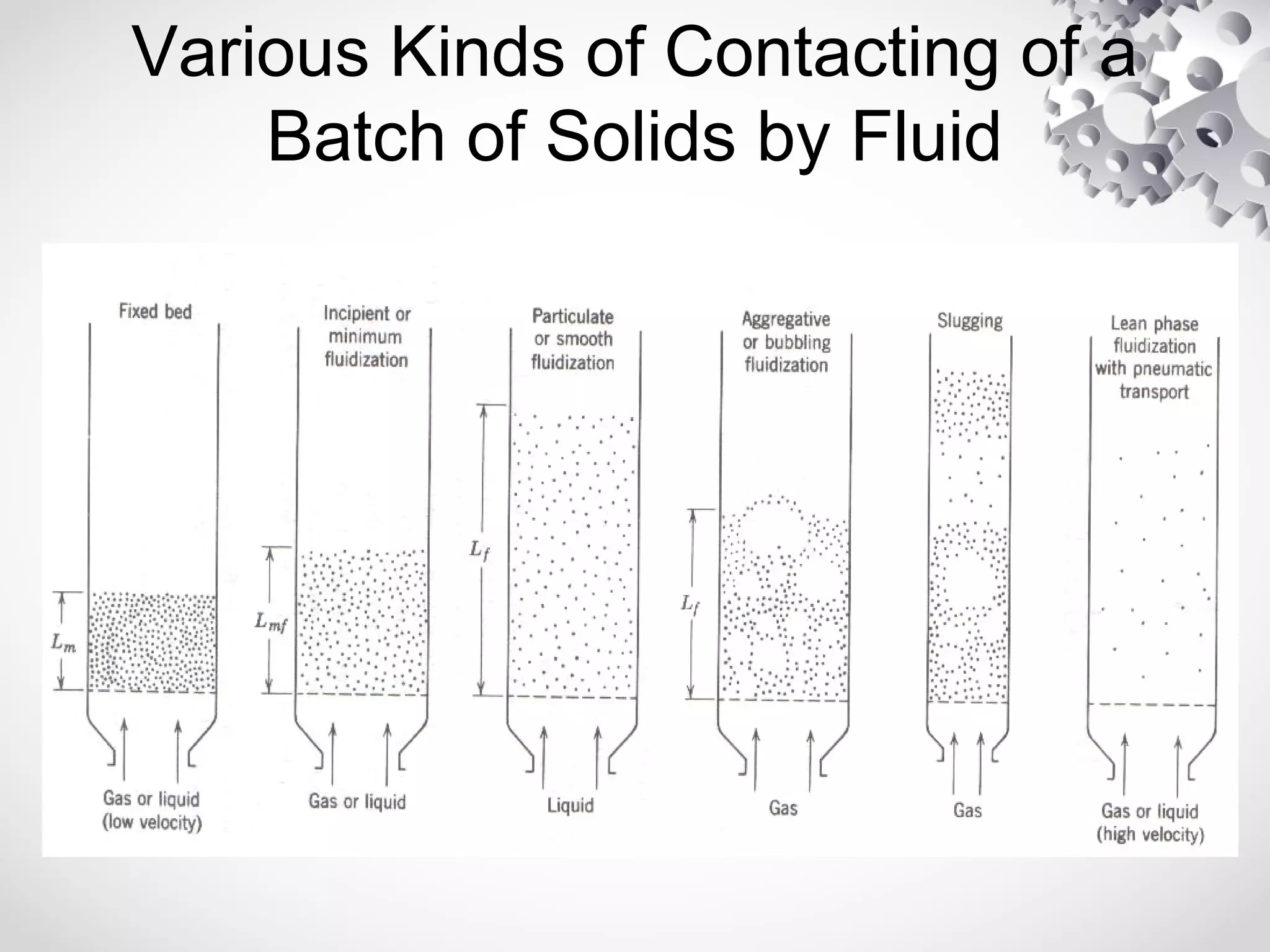 Fluidization and Fluidized Beds | PPT