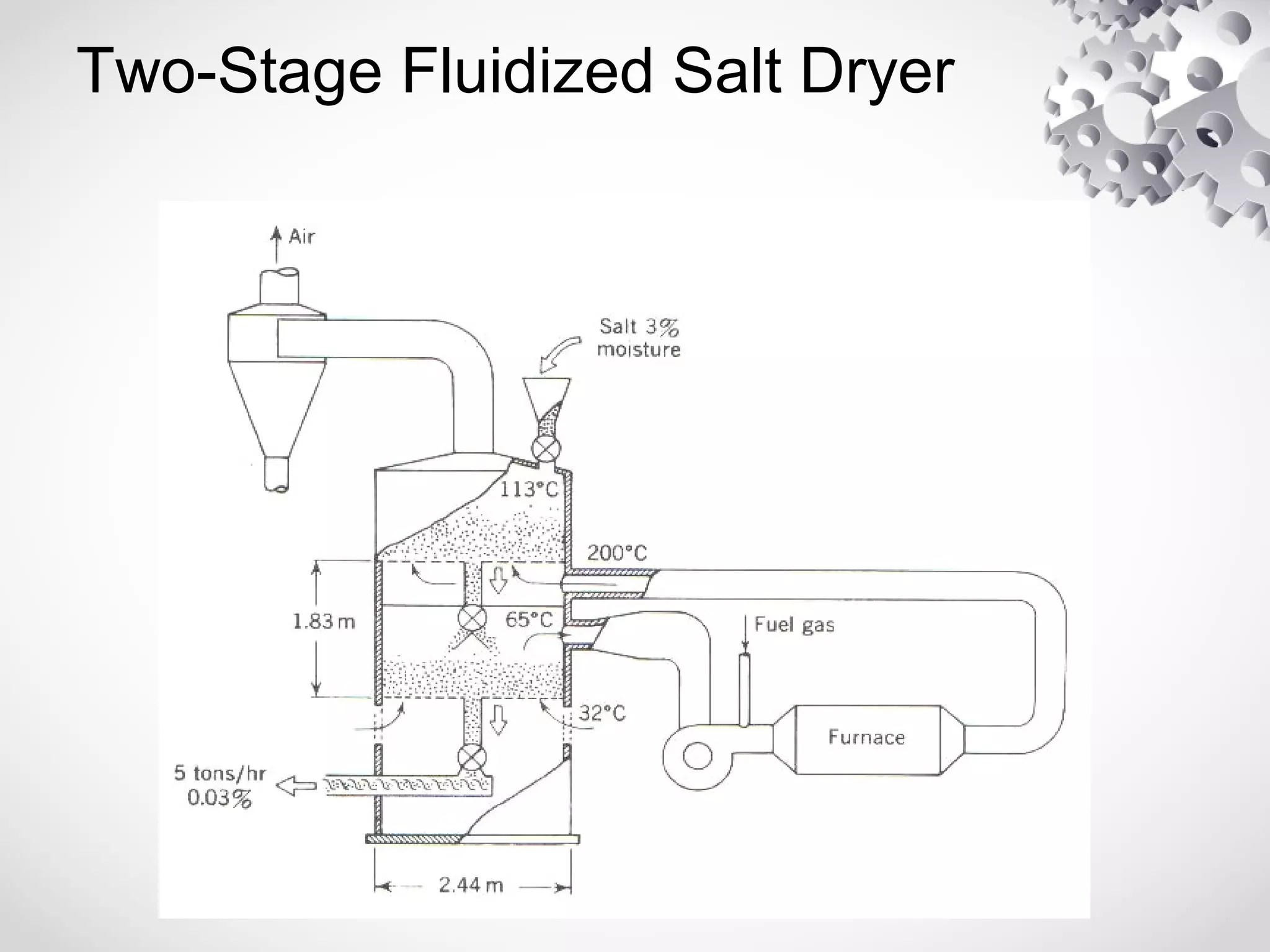 Fluidization and Fluidized Beds | PPT