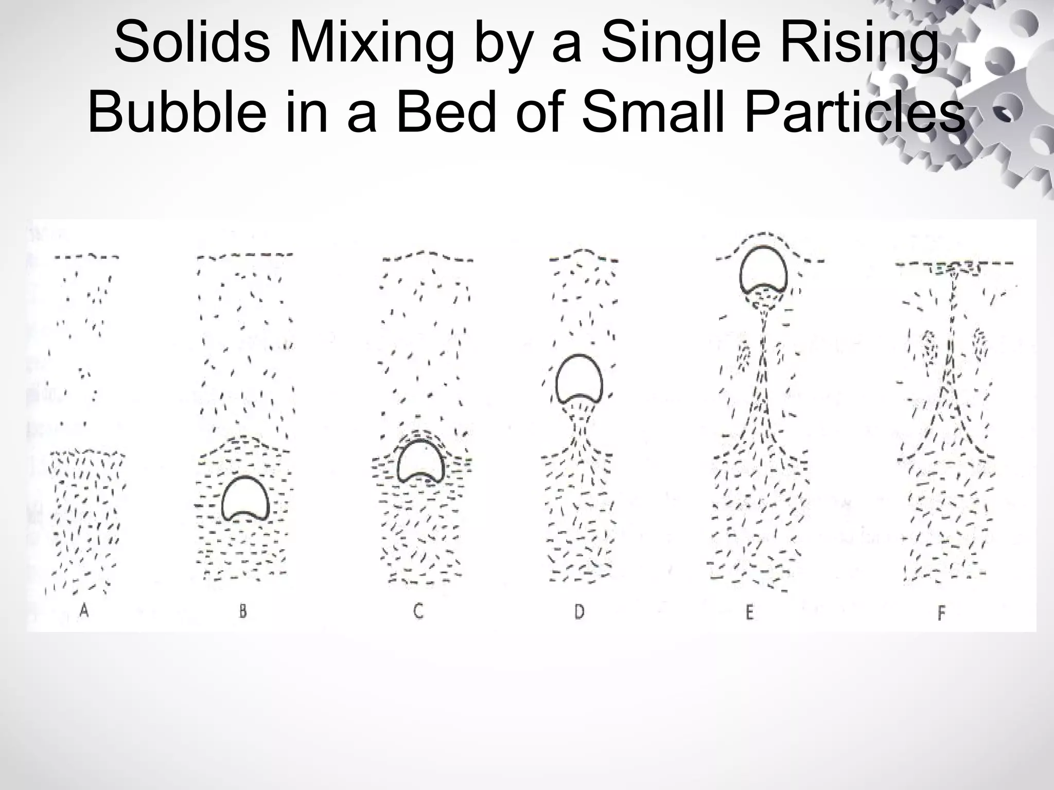 Fluidization and Fluidized Beds | PPT