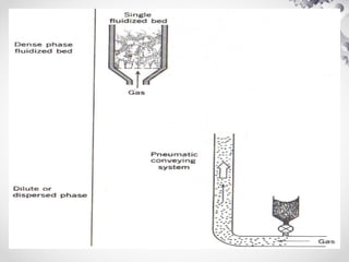 Fluidization and Fluidized Beds | PPT