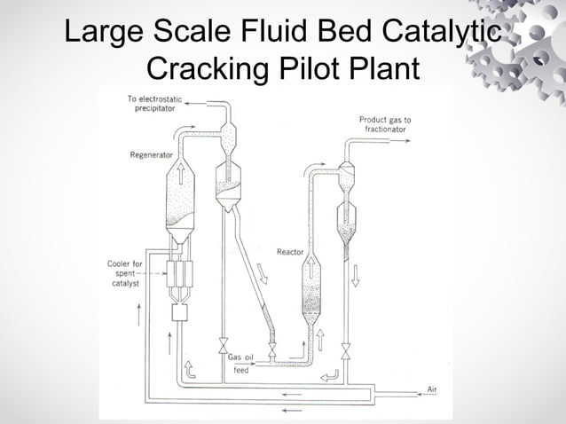 Fluidization and Fluidized Beds | PPT
