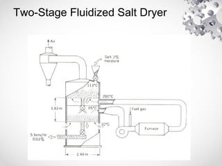 Fluidization and Fluidized Beds | PPT