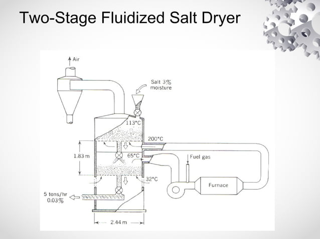 Fluidization and Fluidized Beds | PPT