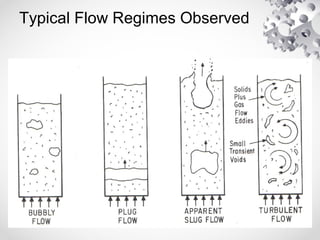 Fluidization and Fluidized Beds | PPT